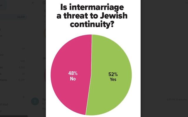 Chronicle poll results: Intermarriage | The Pittsburgh Jewish Chronicle